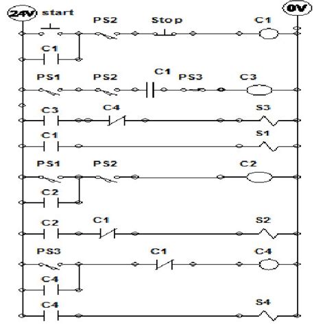 A Programmable Logic Controller 7 Download Scientific Diagram