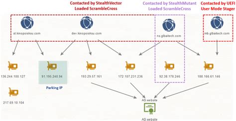 chinese hackers spotted using new uefi firmware implant in targeted attacks
