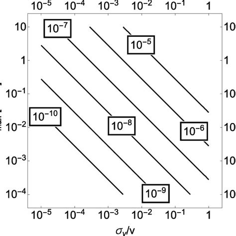 Light Pulse Atom Interferometer Acceleration Measurement Sensitivity