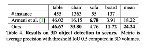 논문 Pointnetdeep Learning On Point Sets For 3d Classification And