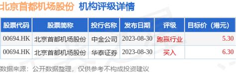 北京首都机场股份00694hk发布公告，公司2023年度第一期中期票据已向中国银行间市场交易商协会注册评级投资行业