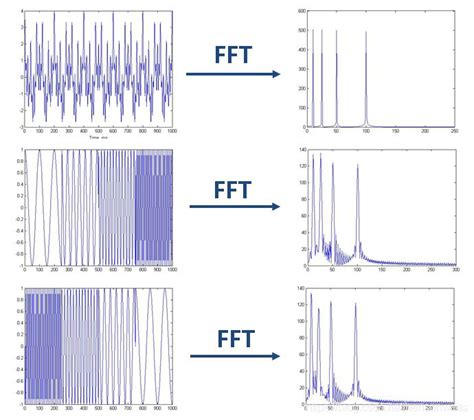 信号降噪方法 Csdn博客