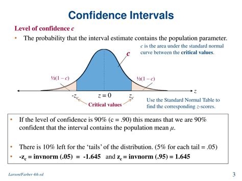 Confidence Interval And Hypothesis Testing For Population