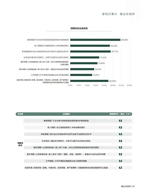 招商信诺and胡润研究院：2022中国高净值人群健康投资白皮书 金慧云