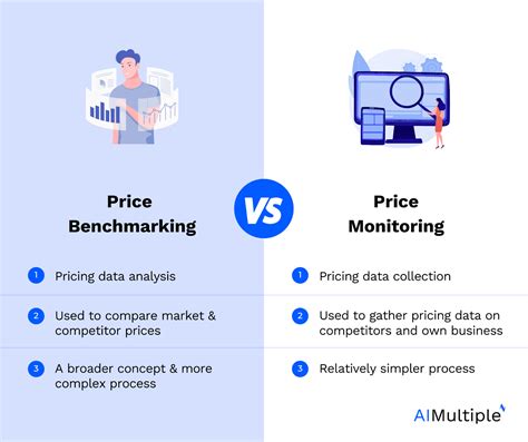 ECommerce Price Benchmarking In 2024