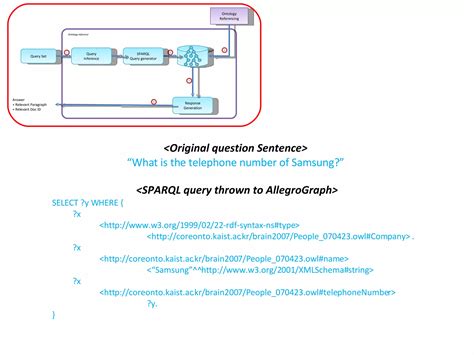02 080623 Qa System Architecture Ppt