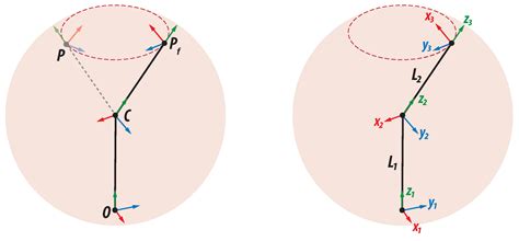 Orientation Modeling Using Quaternions And Rational Trigonometry