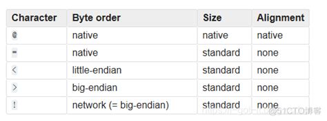 Python 二进制文件操作 Python 二进制写入文件aceryt的技术博客51cto博客