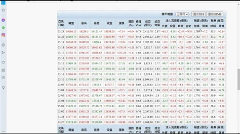 20230523台積電開盤大跌帶動大盤大跌大盤盤中拉回平盤線上收盤小漲7點收紅十字盤整連續兩天量價背離明天向下轉折的機會比向上轉折