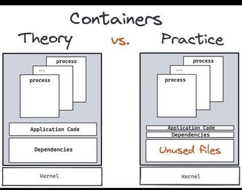 Ryan G On Linkedin Cybersecurity Containerization Devsecops Softwaresupplychain