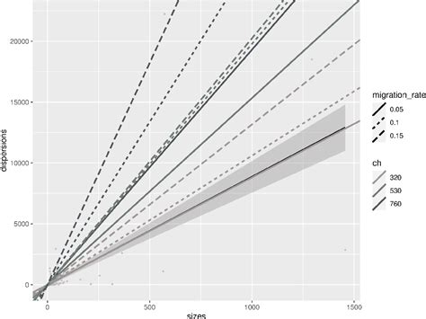 figure 1 from modeling language evolution and feature dynamics in a