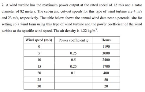 Solved A What Is The Maximum Power Output Of This Wind