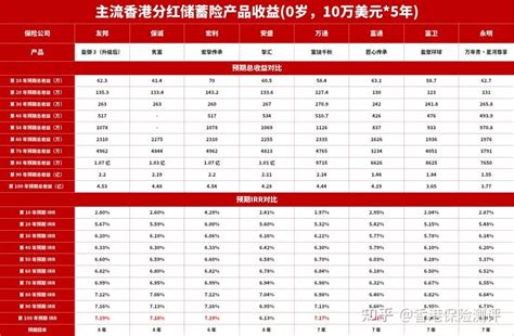香港储蓄险是什么？有哪些特点？ 知乎