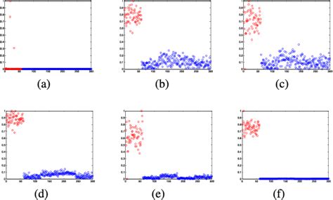 figure 1 from subspace segmentation by correlation adaptive regression