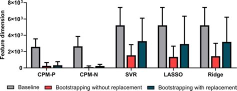 The Comparison Of Mean Feature Dimension Across 13 Cognitive Traits