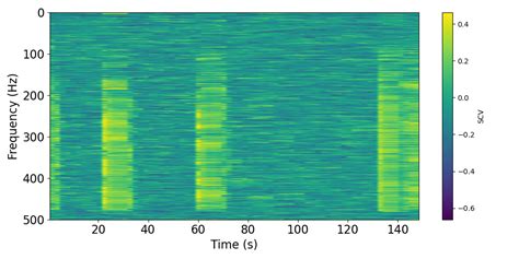 Spectral Domain Analysis Variance — Neurodsp 2 3 0 Documentation