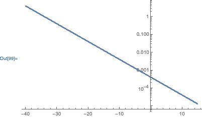 Plotting Why Are LogPlot Results Different To Plot Of Log Results Mathematica Stack Exchange
