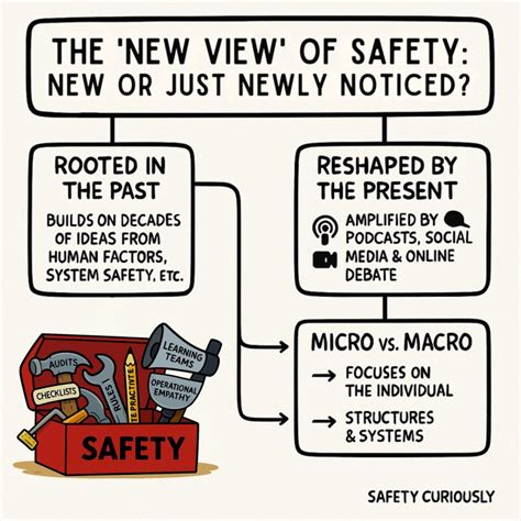 Here Is A Visual Interpretation From Urbain On The Five Theses