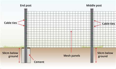 How To Install T Post Fence 8 Easy Steps Wire Fence