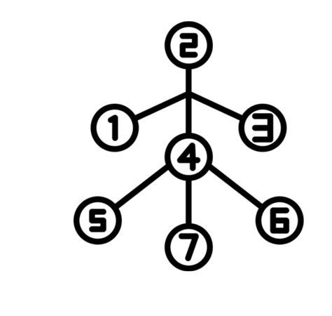 Types Of Recursion In Programming Languages Complete Tutorial