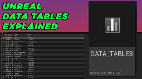 Unreal Data Tables Explained Youtube