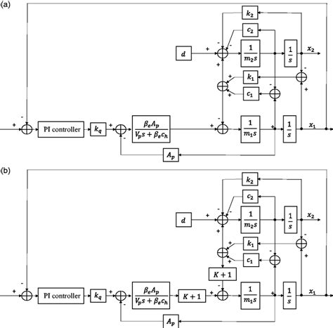 A Diagram Of Rolling Mill Vibration B Equivalent Diagram Of Download Scientific Diagram