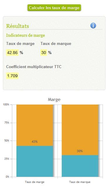 Un Outil En Ligne De Calcul De Marge Commerciale