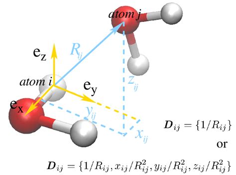 Color Online Schematic Plot Of The Neural Network Input For The