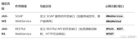 webservice的理解和简单使用 web service csdn博客