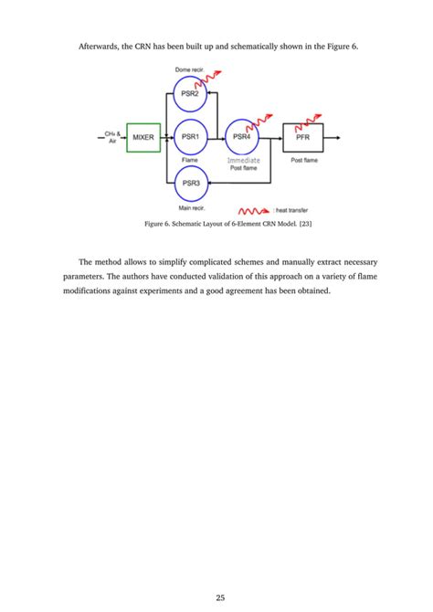 Simulation Of A Gas Turbine Combustor Test Rig Using A Reactor Network