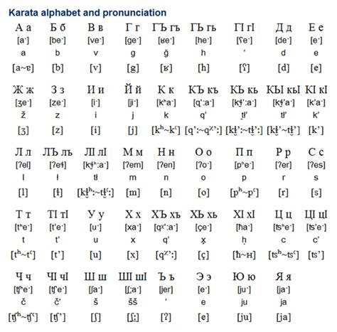 Karata Is A Member Of The Avar Andic Branch Of Northeast Caucasian Languages
