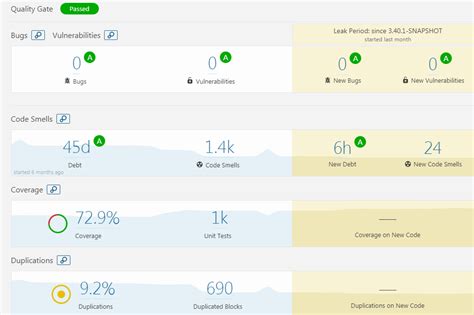 New Code Coverage Has Been Gone And Show As SonarQube Server Community Build Sonar