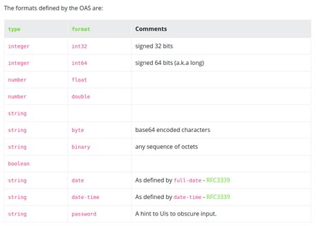 OpenAPI Formats Not Supported Issue Openapistack Openapi Backend GitHub