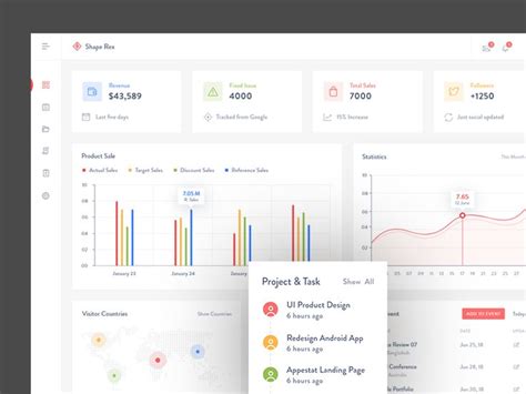 Project Management Dashboard Project Management Dashboard Project
