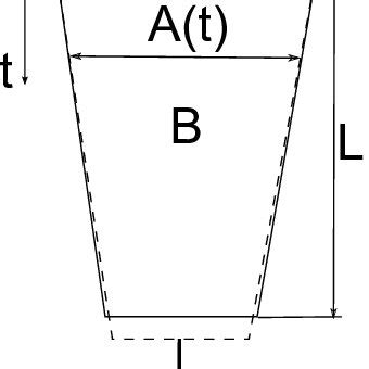 Bar With Variable Cross Section Under Axial Load Download Scientific Diagram