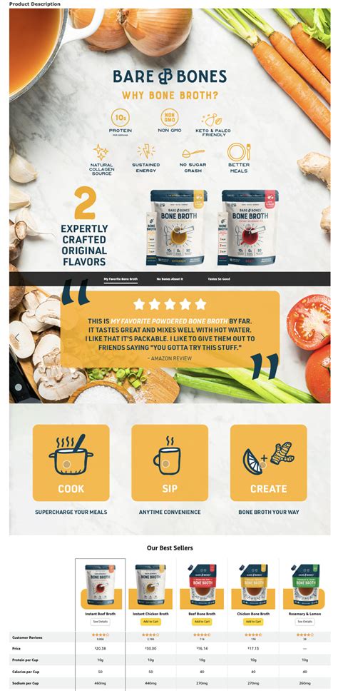 Amazon Creative 7 Ways To Improve Your Brands Visual Appearance On