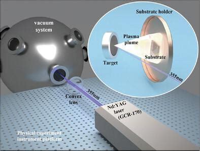 Advanced Optical Materials X Mol