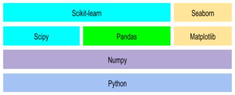 Ragam Contoh Coding Python Simpel Untuk Pemula