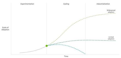 The Giant Leap For Smart Cities Scaling Up Smart City Artificial Intelligence Of Things Aiot