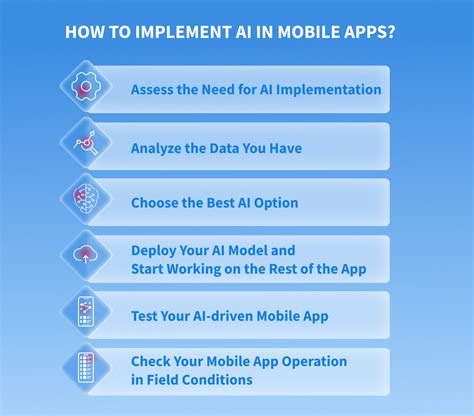 The Usage Of AI In Mobile Apps Reaping Benefits By The Dozen NIX United
