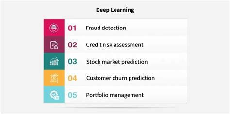 Deep Learning For Finance A Comprehensive Guide Geeksforgeeks