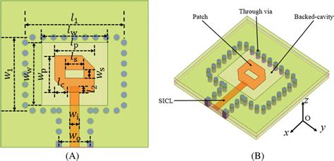 Geometry Of The Proposed Cavity‐backed Patch Antenna Element A Top Download Scientific