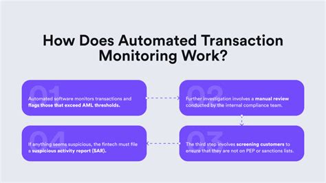 Transaction Monitoring Software In Fintech How To Set It Up Idenfy Transaction Monitoring Software In Fintech How To Set It Up Idenfy