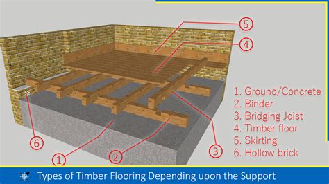 Types Of Timber Flooring On Support Type