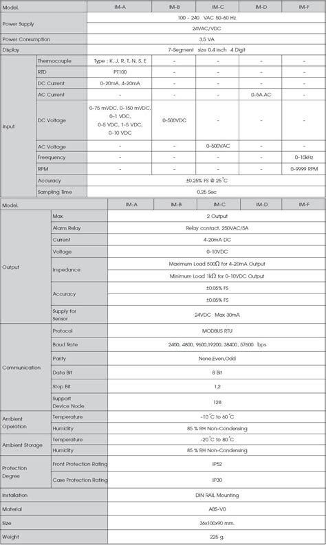 Digital Signal Transmitter อปกรณแปลงสญญาณทางไฟฟา ใหเปนสญญาณอะนาลอกมาตรฐานแบบดจตอล