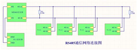 实现rs 485多点通讯的电信设备设计方法 Csdn博客