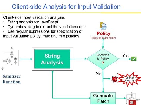 Fse 2014 Tutorial String Analysis Tevfik Bultan University