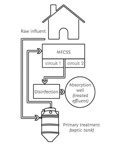 TECHNOLOGY PORTFOLIO