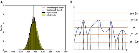 Frontiers Multi Scale Asynchronous Correlation And 2d Convolutional Autoencoder For Adolescent