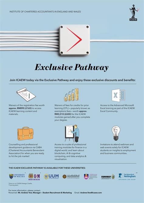 Andrew Yew On Linkedin Blockchain Roboticprocessautomation Analytics Headstart Careersuccess…